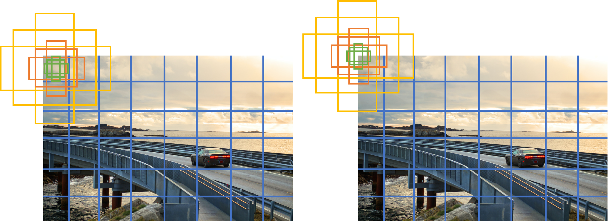 torchvisionの実装から見るFaster R-CNN #Python - Qiita