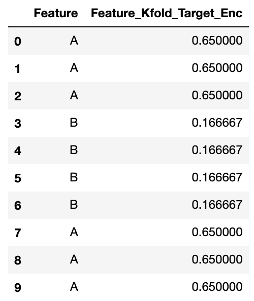 「K-Fold Target Encoding」をやってみた #Python - Qiita