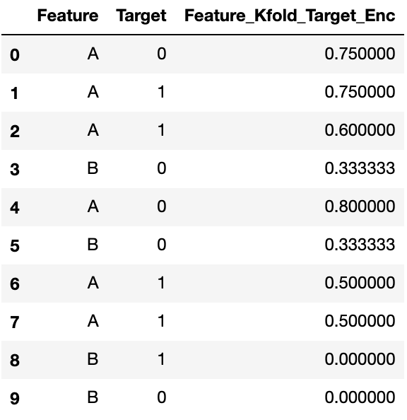 「K-Fold Target Encoding」をやってみた #Python - Qiita