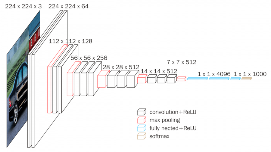 torchvisionの実装から見るFaster R-CNN #Python - Qiita