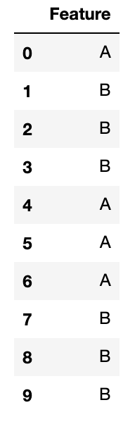 「K-Fold Target Encoding」をやってみた #Python - Qiita