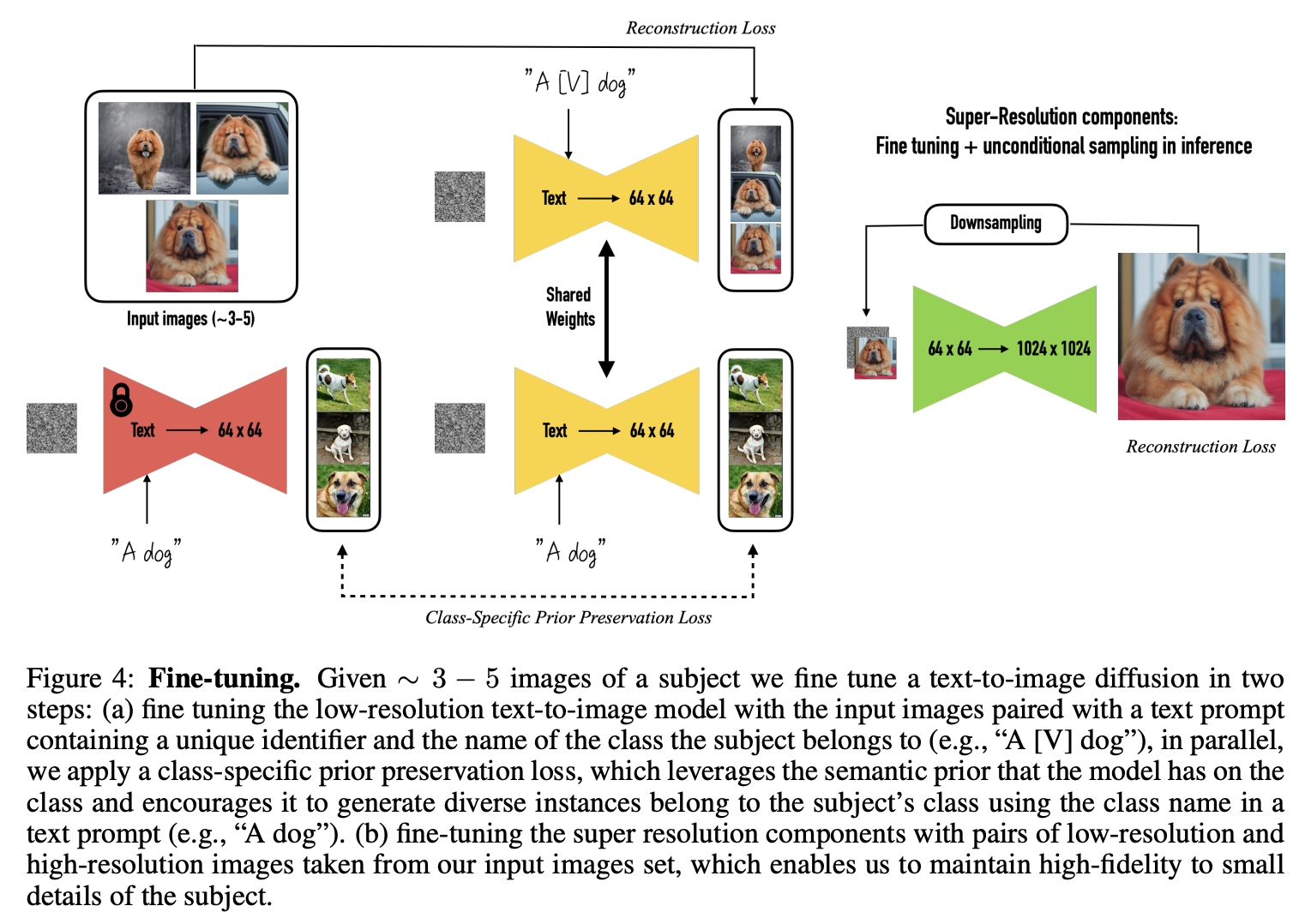 Stable Diffusion のファインチューニング記事まとめ #StableDiffusion - Qiita