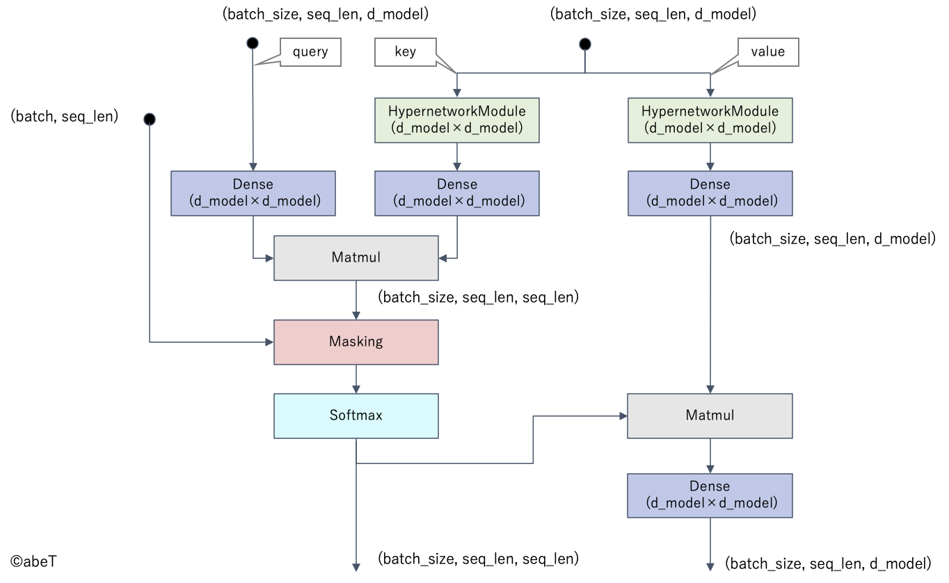 Stable Diffusion のファインチューニング記事まとめ #StableDiffusion - Qiita