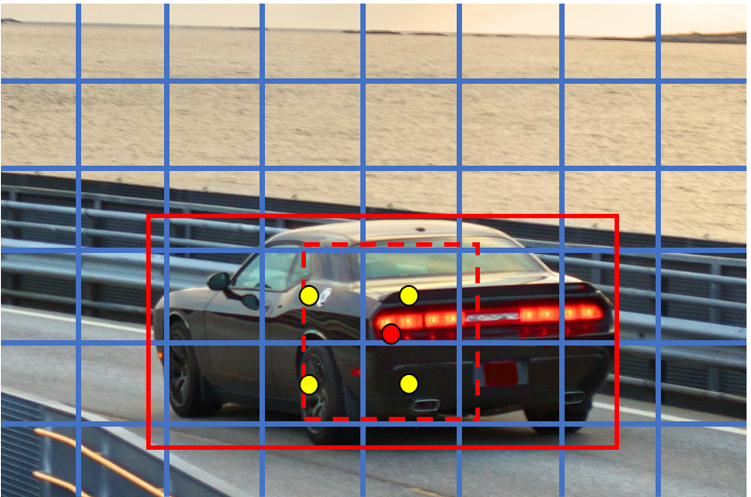 YOLOXのアーキテクチャ #Python - Qiita