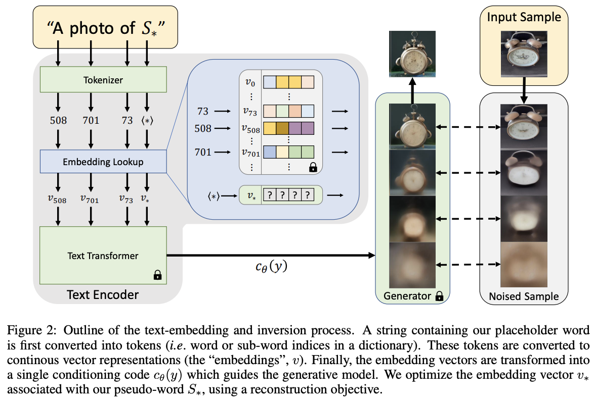 Stable Diffusion のファインチューニング記事まとめ #StableDiffusion - Qiita