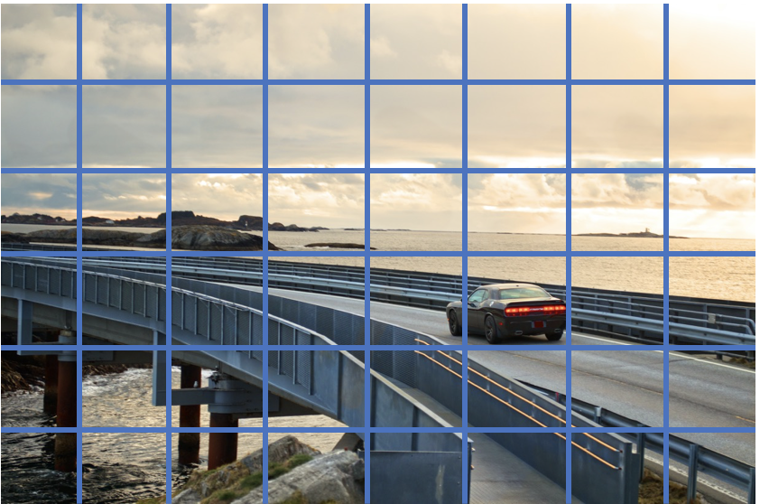 torchvisionの実装から見るFaster R-CNN #Python - Qiita