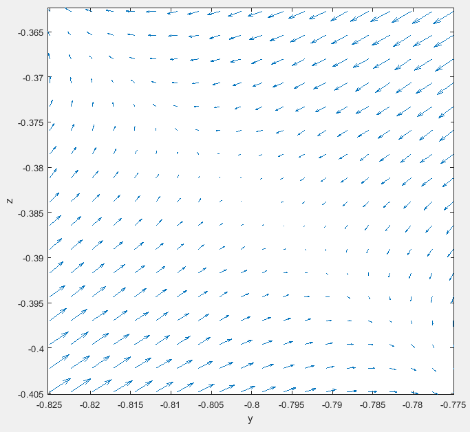 OGY法 #MATLAB - Qiita