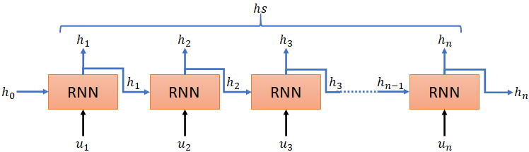 ディープラーニングを実装から学ぶ（10-1）RNNの実装(RNN,LSTM,GRU) #機械学習 - Qiita