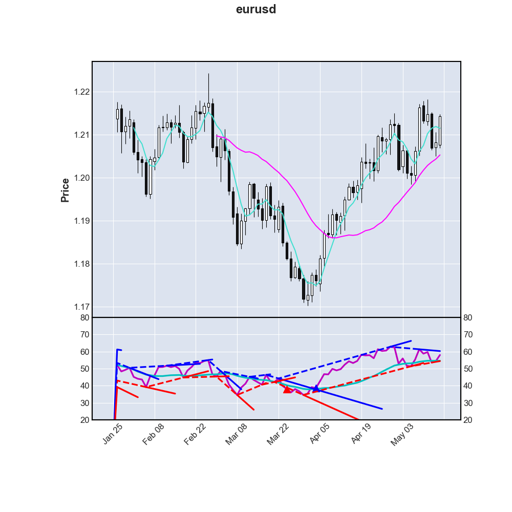 AIシステムトレード開発 RSI_BREAKOUT #Python - Qiita