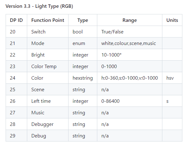 中華製の LED 照明を Python でコントロールしてみた。 #IoT - Qiita