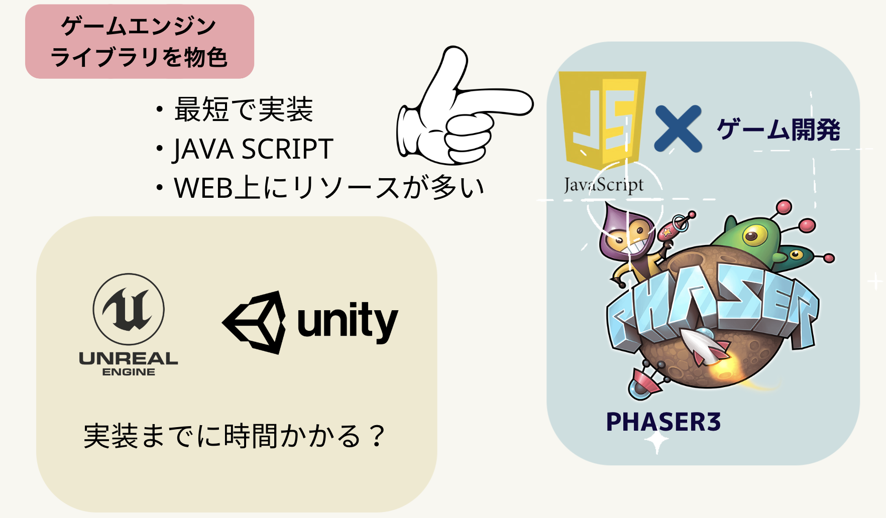 初めてphaserでゲームを作りたい時に読みたい記事 #JavaScript - Qiita