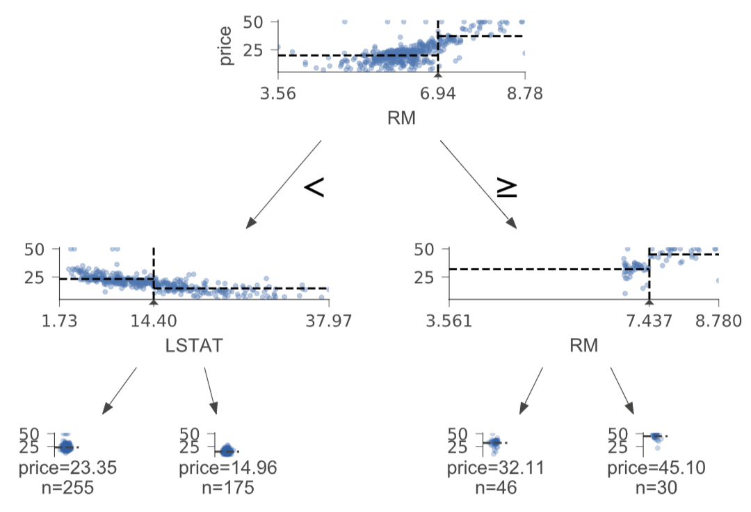 dtreevizの実行エラーとその対策 #Python - Qiita