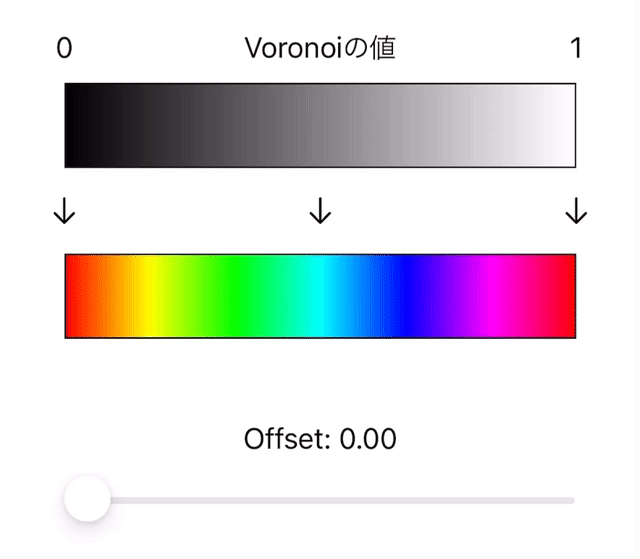 SwiftUIにMetal ShaderでレアカードのホログラムみたいなEffect #iOS - Qiita