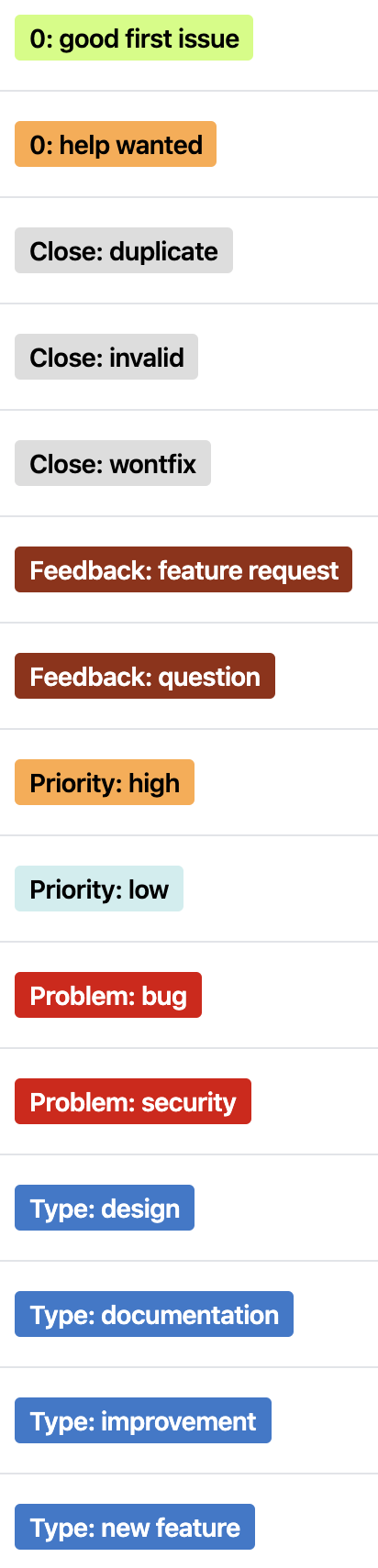 良い感じのGitHub issueラベル #OSS - Qiita