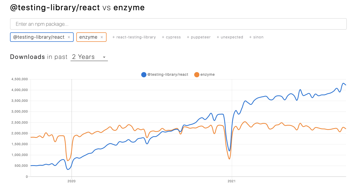 【備忘録】Reactのユニットテストライブラリを比較する #TypeScript - Qiita