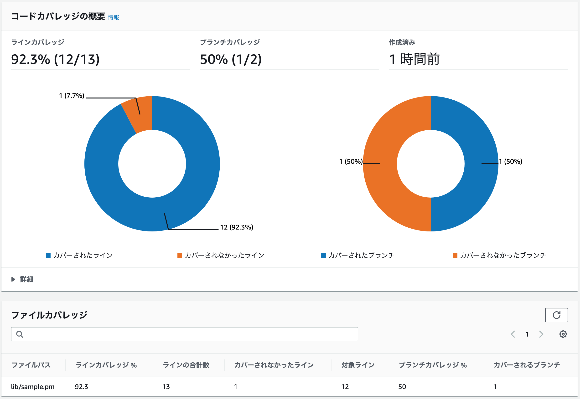 Codebuildのテストレポート機能でコードカバレッジレポートがサポートされたから、また使ってケチつけてみた Qiita