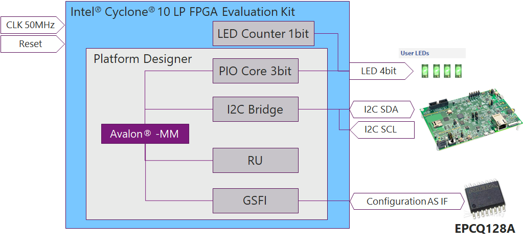 マイコンでインテル🄬 FPGA のコンフィグレーション ROM をアップデート！ ～ NXP i.MX RT1050 編 ～ #FPGA - Qiita