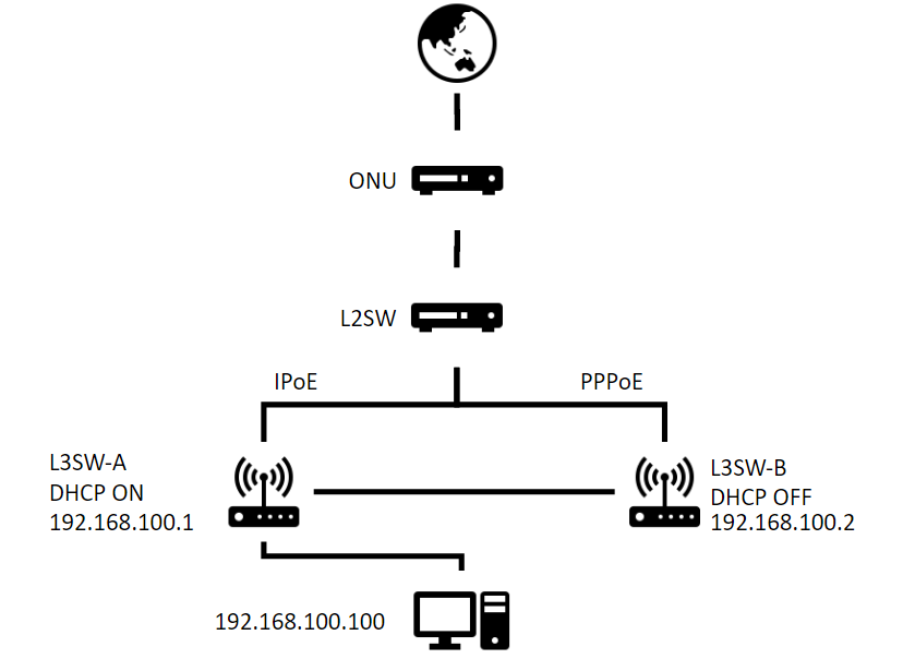 IPv6 IPoE と IPv4 PPPoE 併用でポートを開放する #yamaha - Qiita