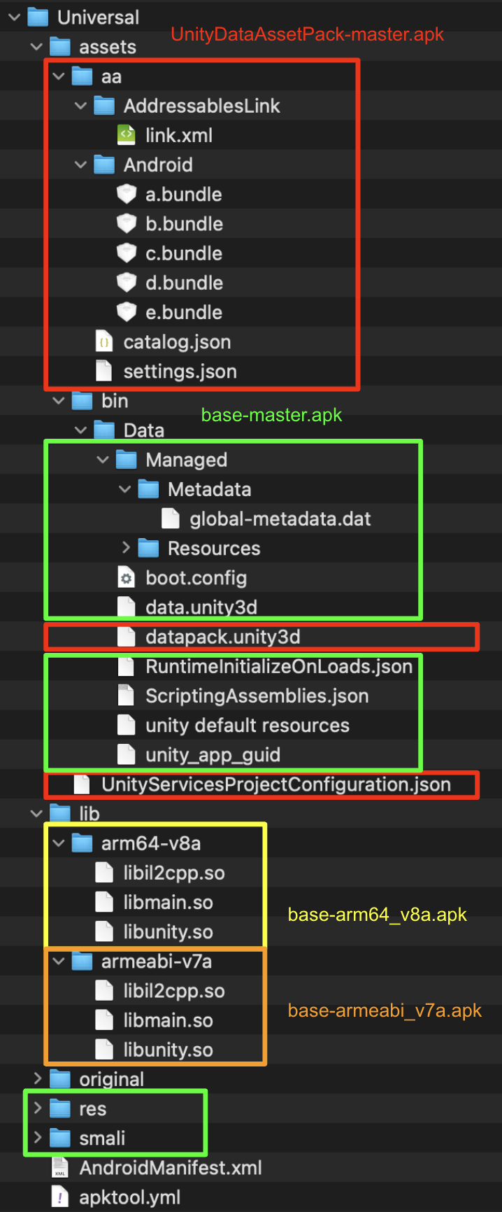 Addressables × Play Asset Deliveryの調査メモ #Unity - Qiita