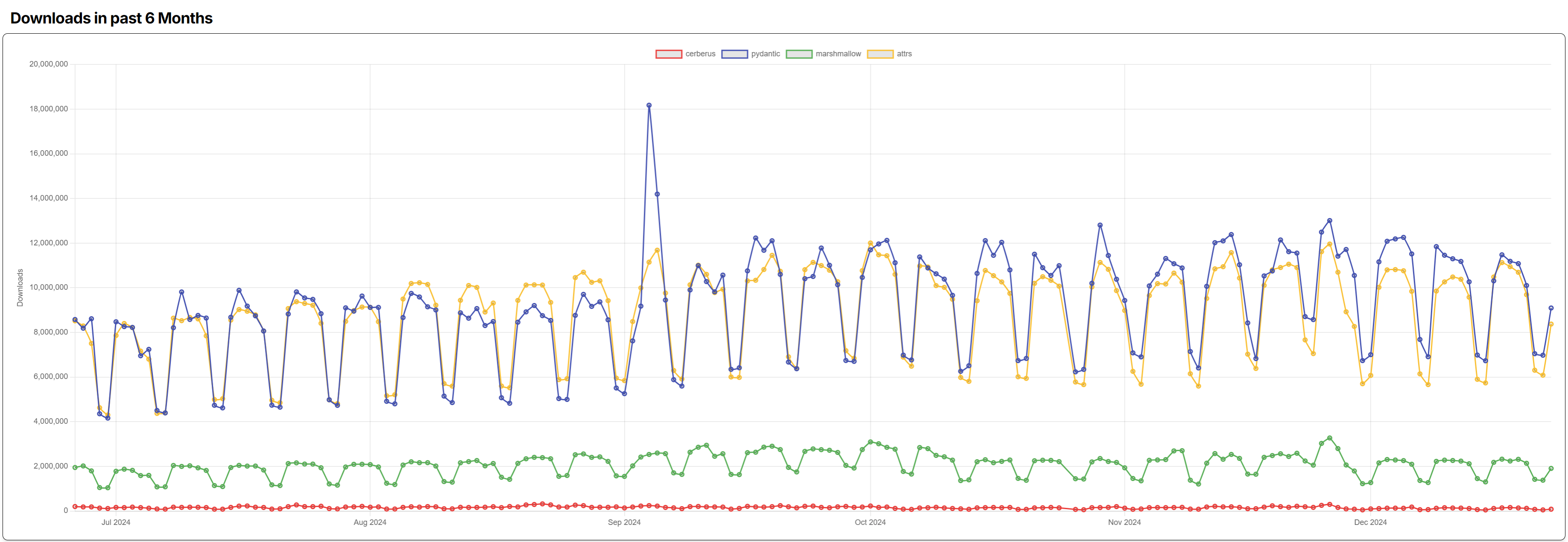 AWS上で犬と戯れたい→Pydanticを理解したい #Python - Qiita