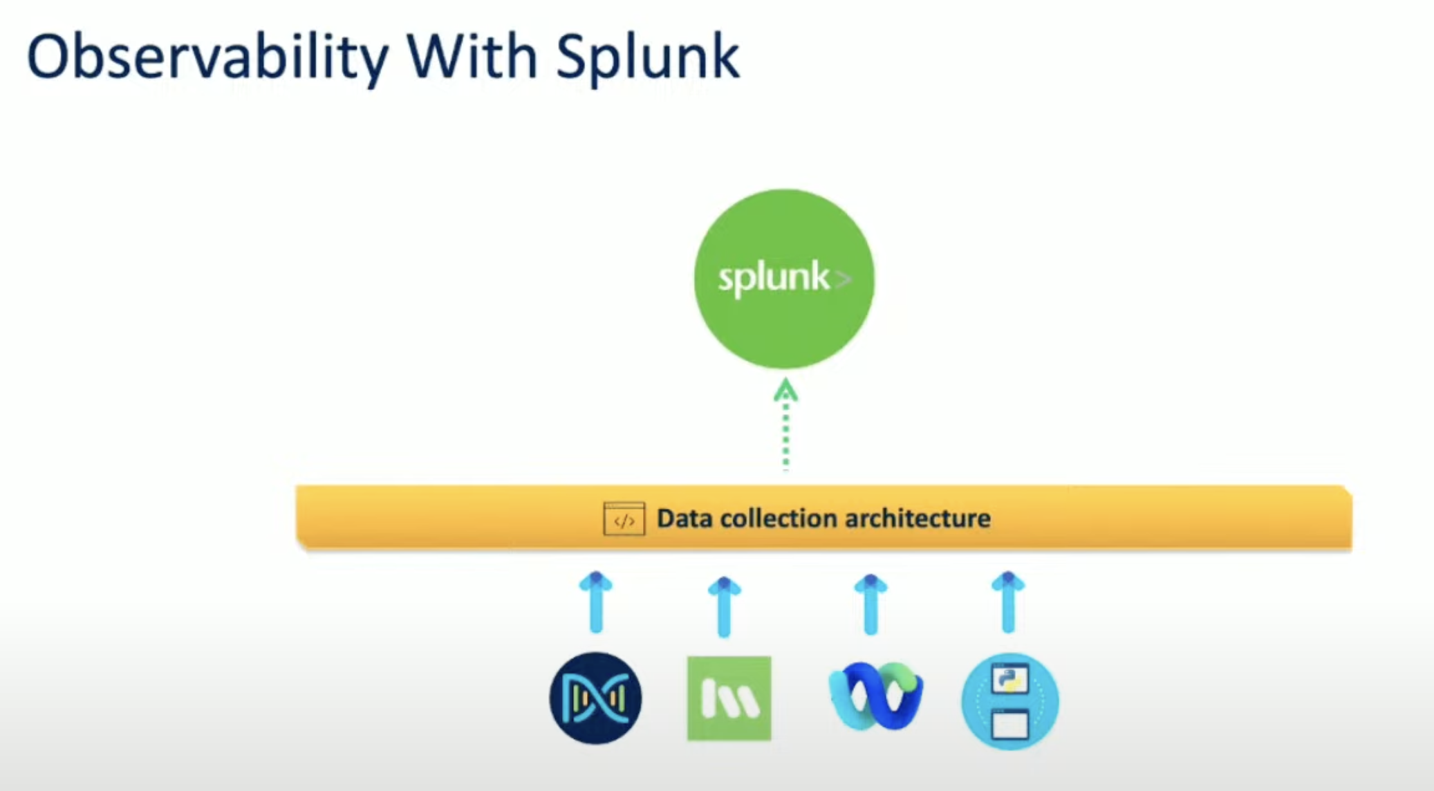Splunk + Meraki/Catalyst Cnter 連携 でリアルタイムモニタリング＆アラートを可視化してみよう #Webhook - Qiita