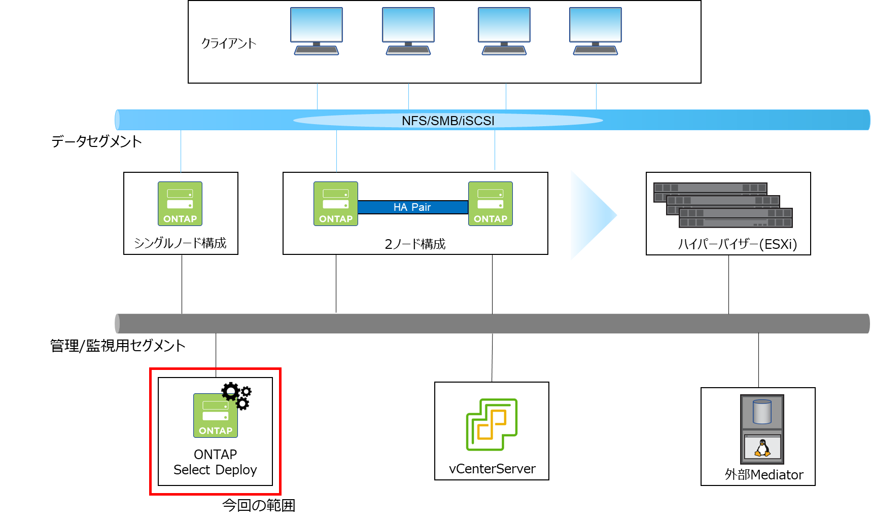 ONTAP Selectを評価モードで利用する(Deploy仮想マシンの作成) ##Ontap - Qiita