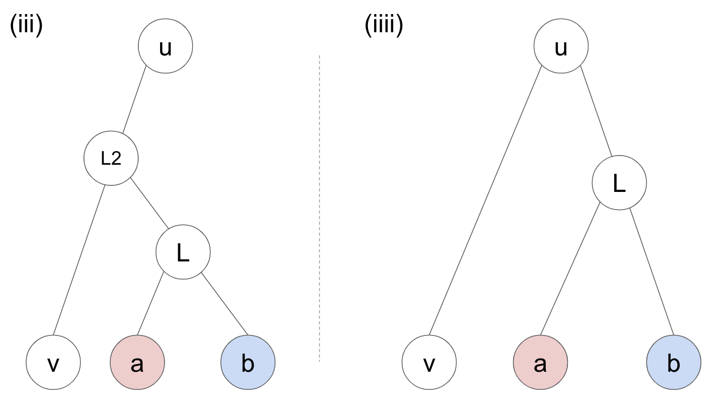 木の直径を求める #AtCoder - Qiita