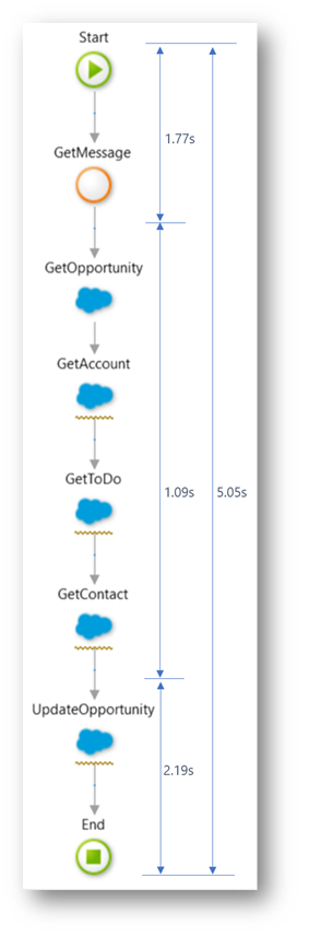 Outsystems Reactiveアプリ高速化手法 #JavaScript - Qiita