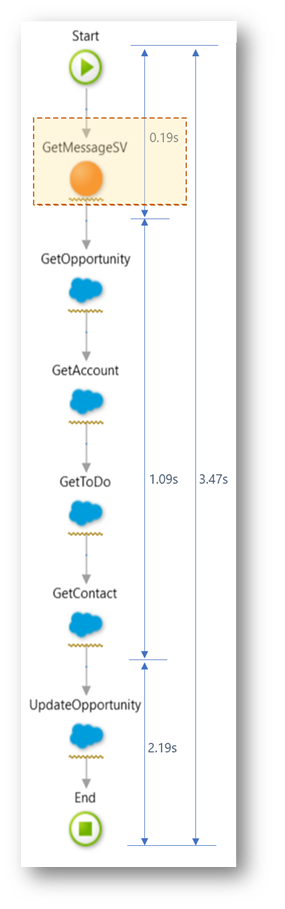 Outsystems Reactiveアプリ高速化手法 #JavaScript - Qiita