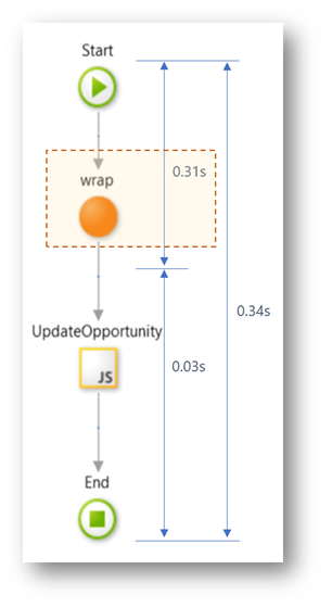 Outsystems Reactiveアプリ高速化手法 #JavaScript - Qiita