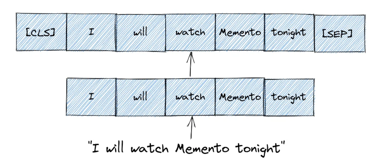 BERTを使ってフェイクニュース判別AIをつくる #Python - Qiita