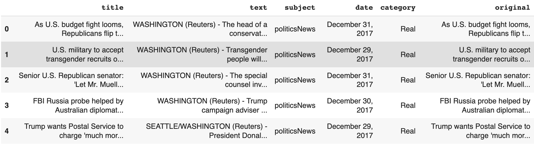 BERTを使ってフェイクニュース判別AIをつくる #Python - Qiita