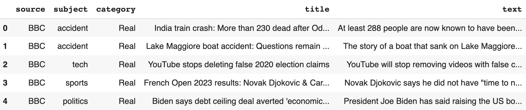 BERTを使ってフェイクニュース判別AIをつくる #Python - Qiita
