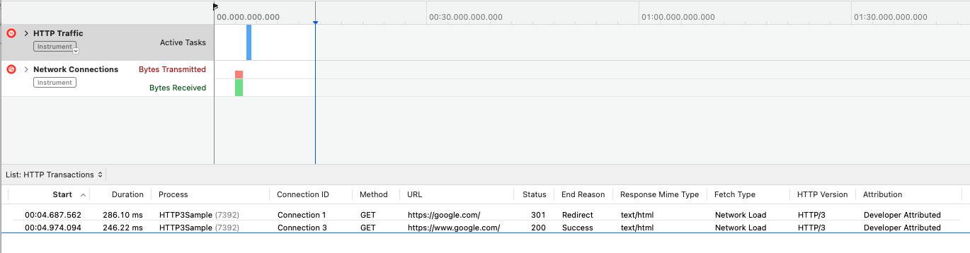 【Swift】URLSessionまとめ #iOS - Qiita