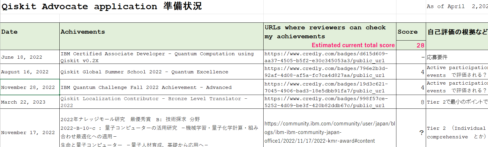 Qiskit Advocateになるには #量子コンピュータ - Qiita