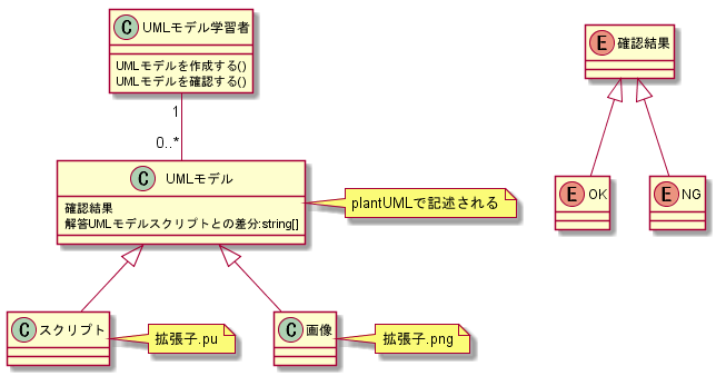 Umlモデリングを通して、一歩一歩作ってみる 「umlモデリング練習帳アプリ」2 Flask適用 Plantuml Qiita
