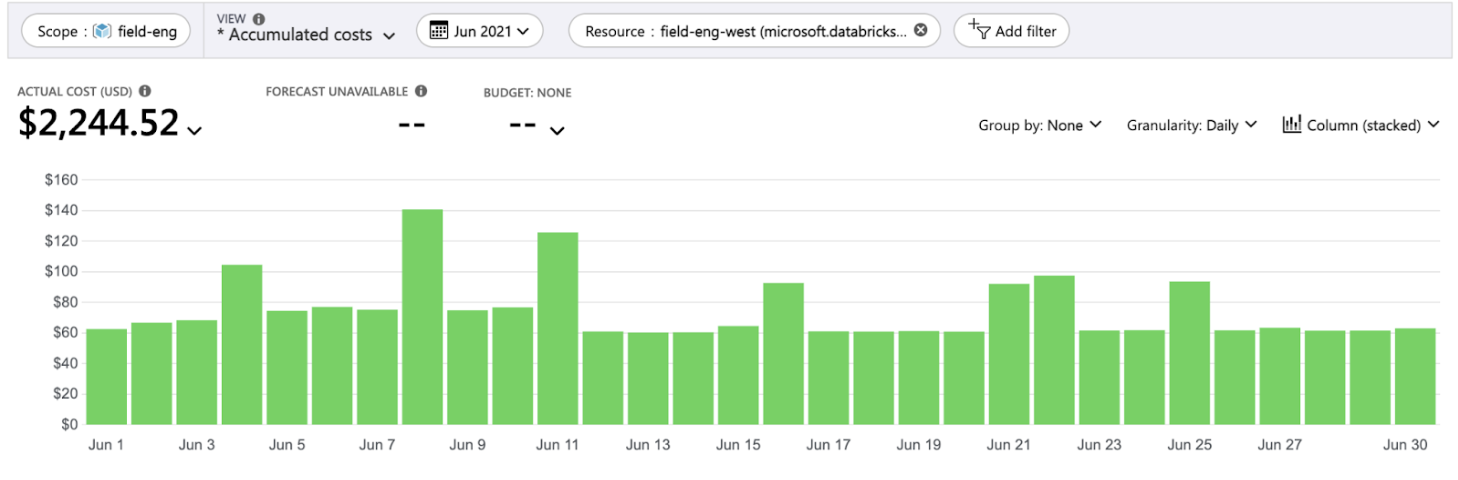 Azure Databricks の使用量の確認方法 Azure Qiita