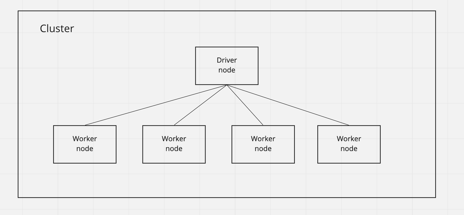 How do I enter the console of a Databricks worker node? | 9to5Tutorial