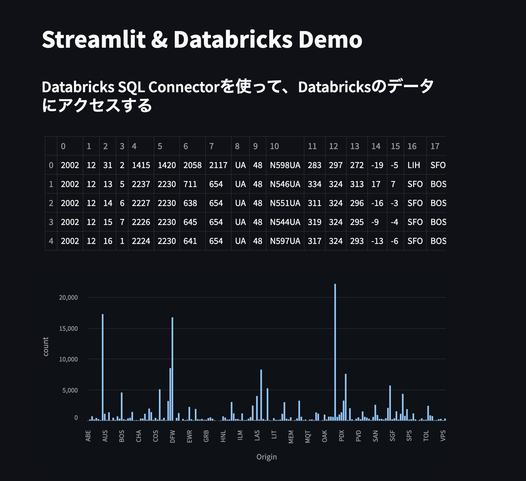 Streamlit Databricks Databricks Qiita