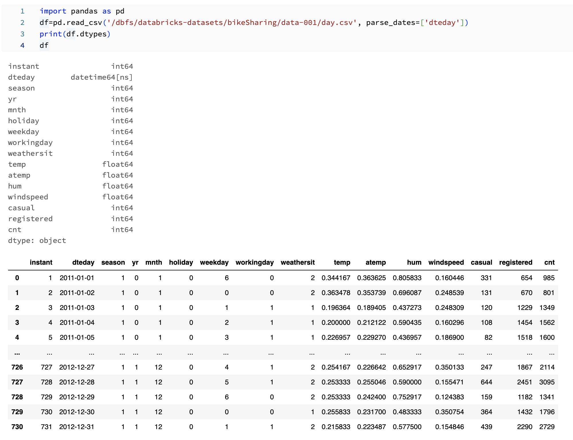 Databricks Notebookでpygwalkerを動かしてみる #PyGWalker - Qiita