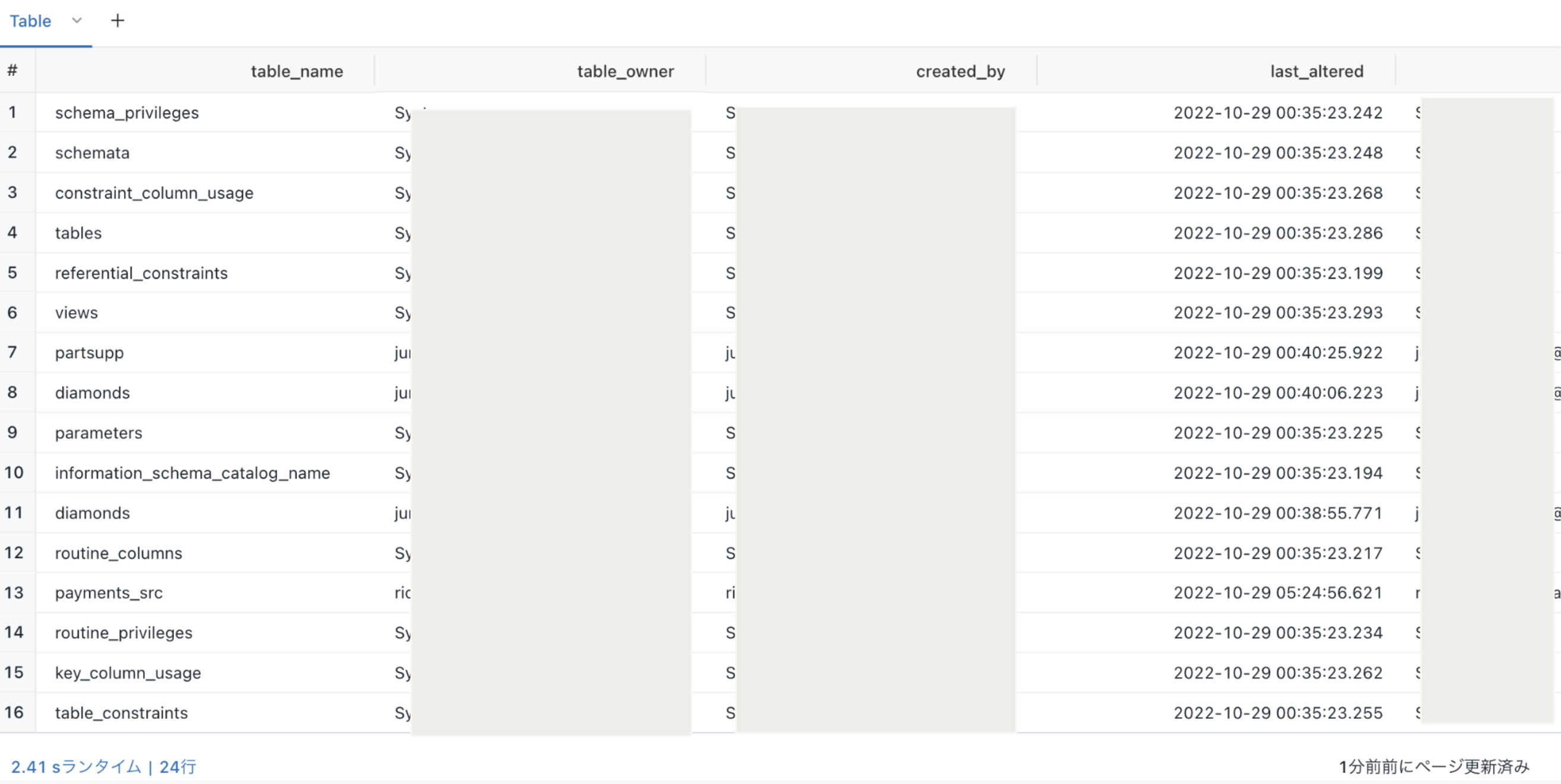 Databricks Unity Catalog Information Schema Qiita databricks-unity-catalog-information-schema-qiita