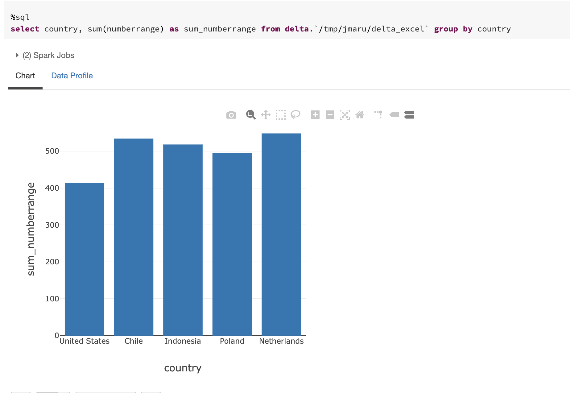 databricks-excel-delta-lake-excel-qiita