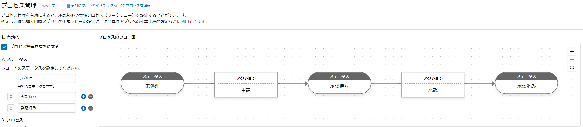 kintoneワークフローでHULFT配信定義を作って自動反映させる話 #JavaScript - Qiita