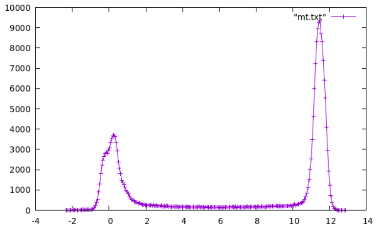 gnuplotでガウシアンフィット #gnuplot - Qiita