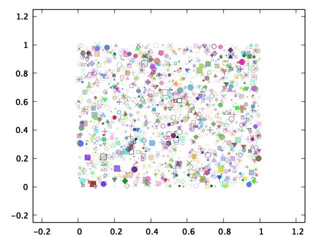 gnuplotの点の透過 #gnuplot - Qiita
