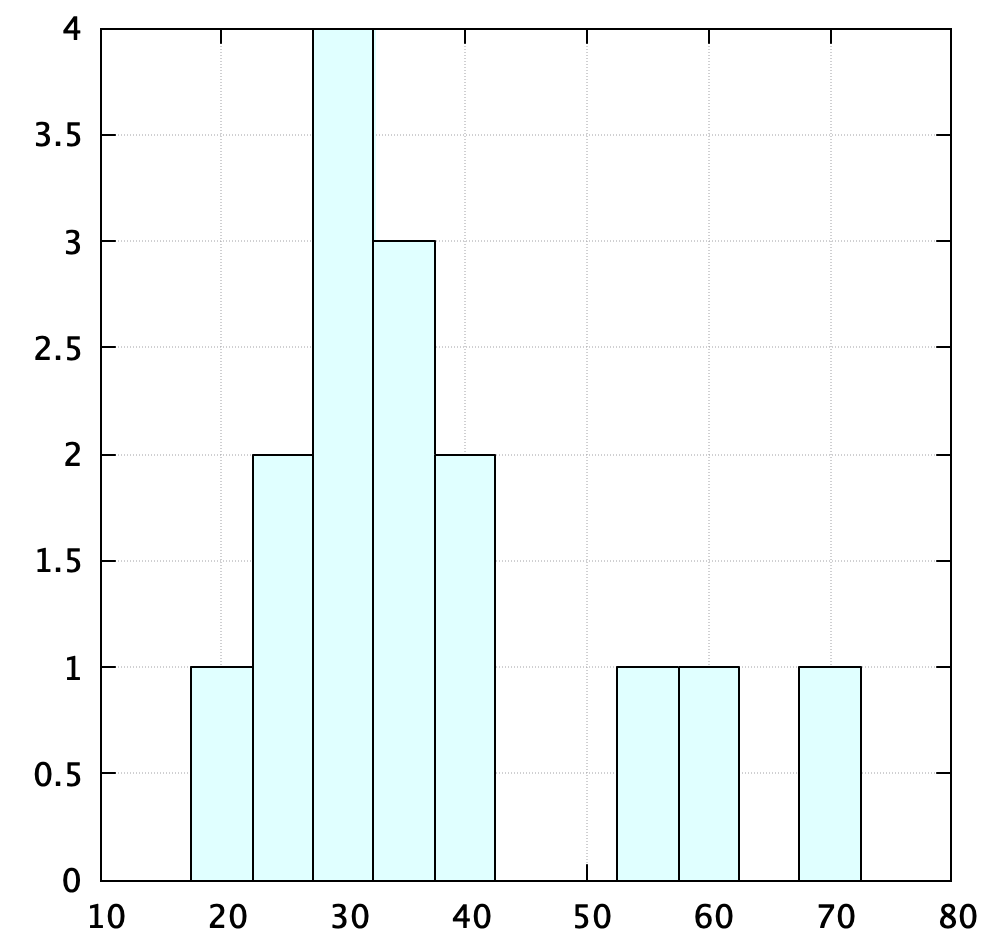 gnuplot tips #gnuplot - Qiita