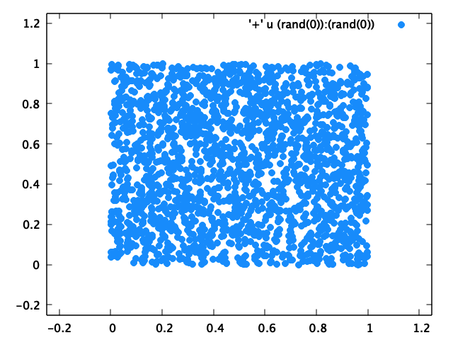 gnuplotの点の透過 #gnuplot - Qiita