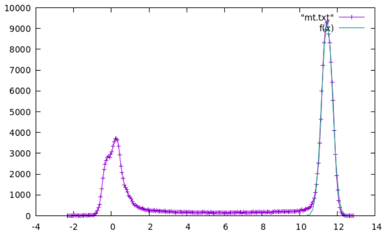 gnuplotでガウシアンフィット #gnuplot - Qiita