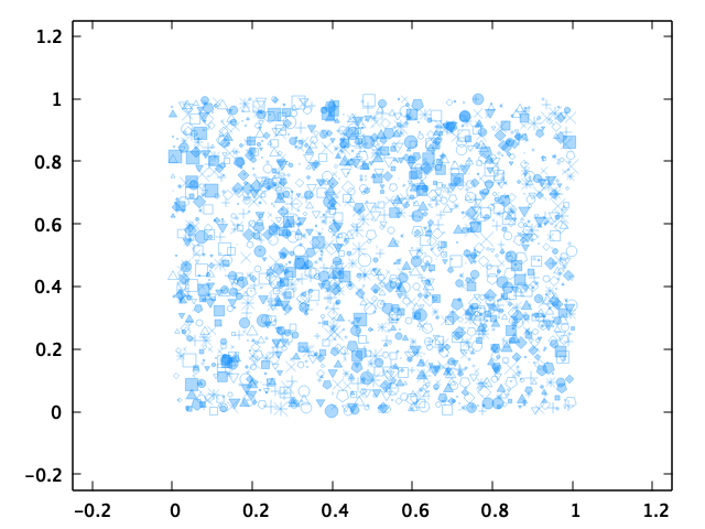 gnuplotの点の透過 #gnuplot - Qiita