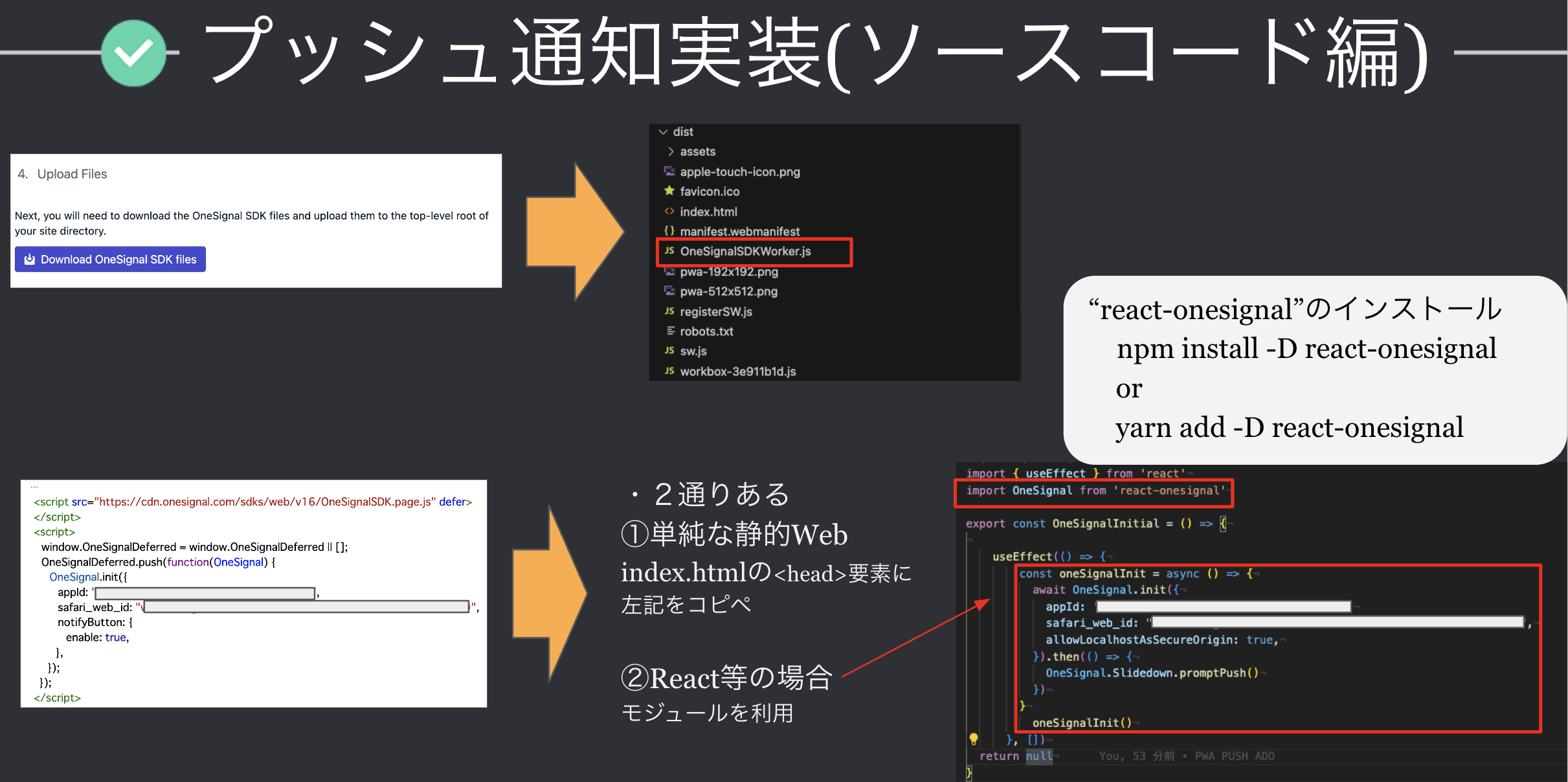 React + vite によるPWAアプリ #macOS - Qiita